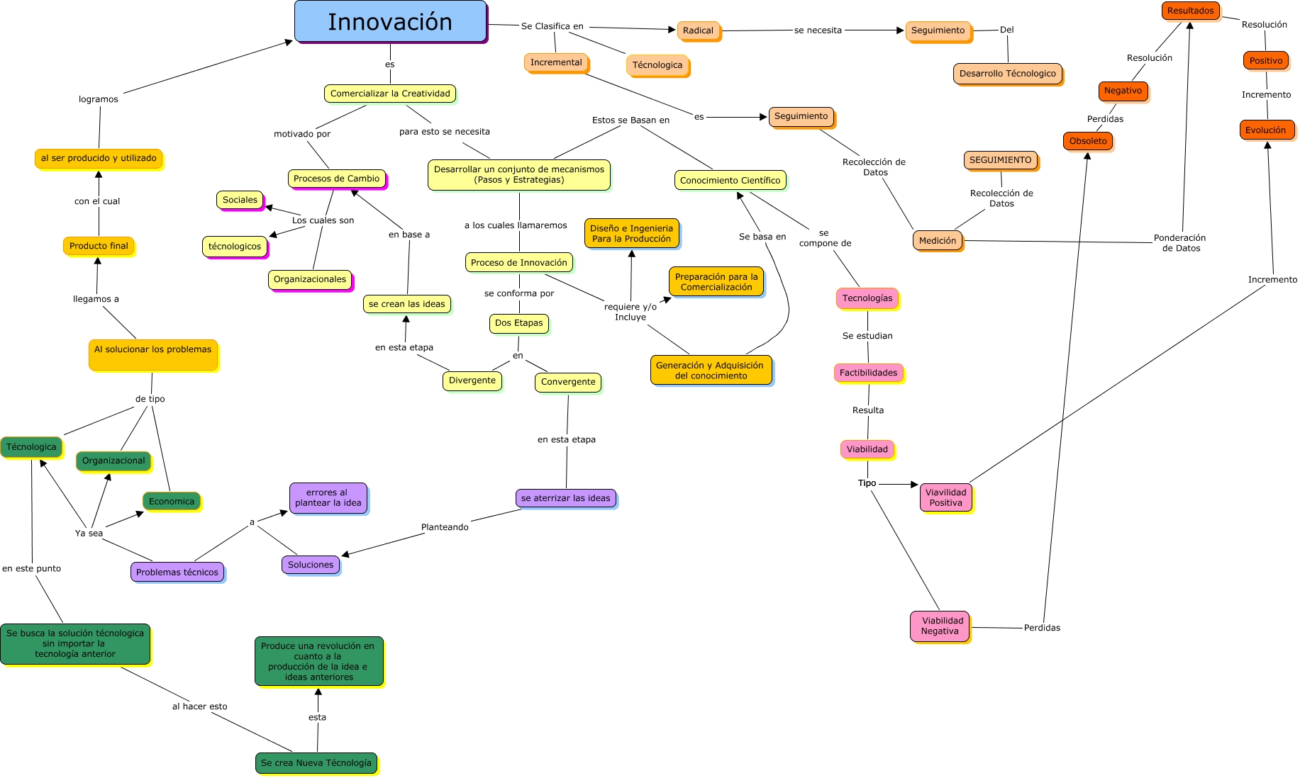 Mapa_Equípo C .cmap